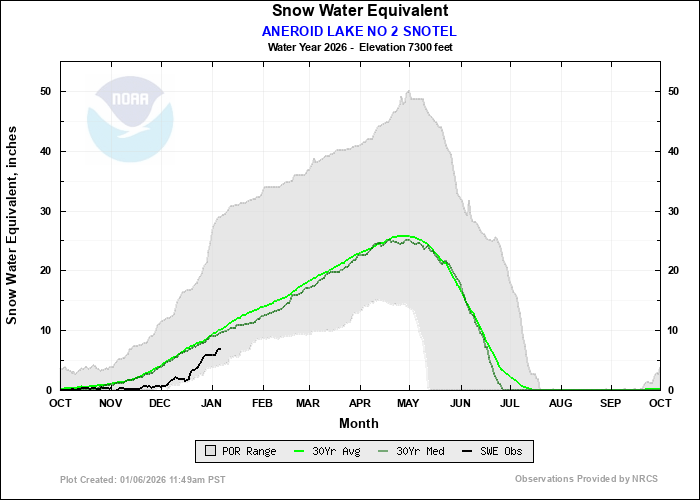 Snow Station Information - ANEROID LAKE NO 2 SNOTEL