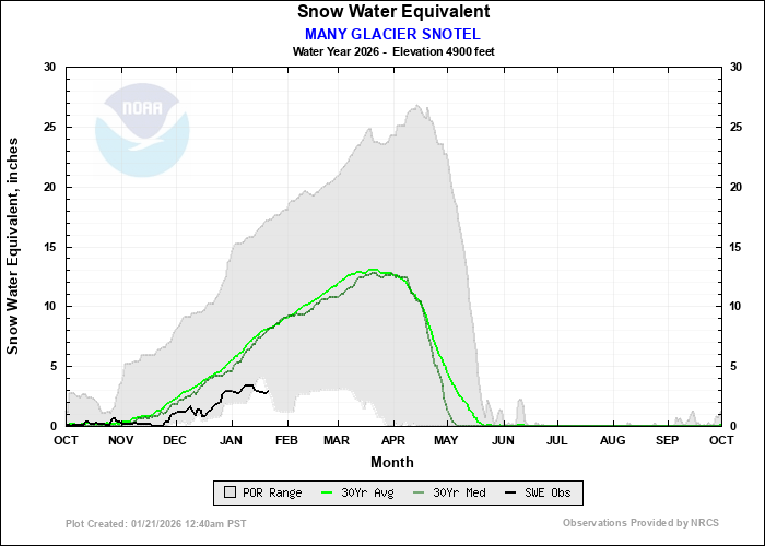 Snow Station Information - MANY GLACIER SNOTEL