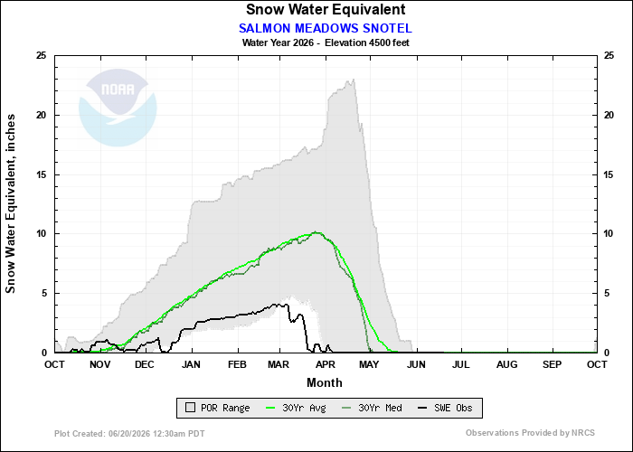 Snow Station Information - SALMON MEADOWS SNOTEL