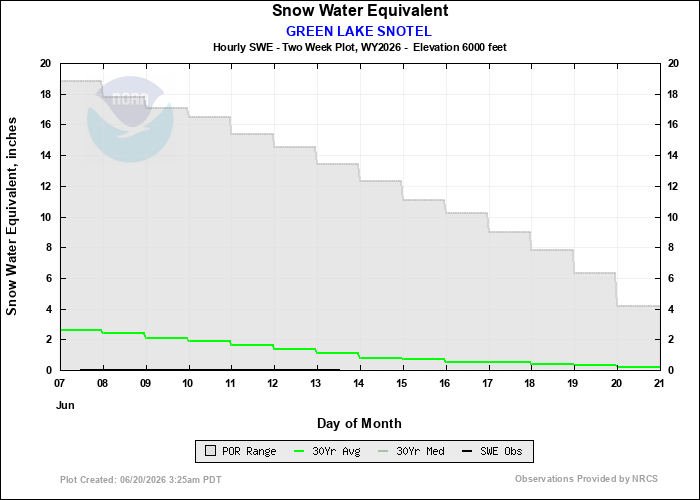 Snow Station Information - GREEN LAKE SNOTEL
